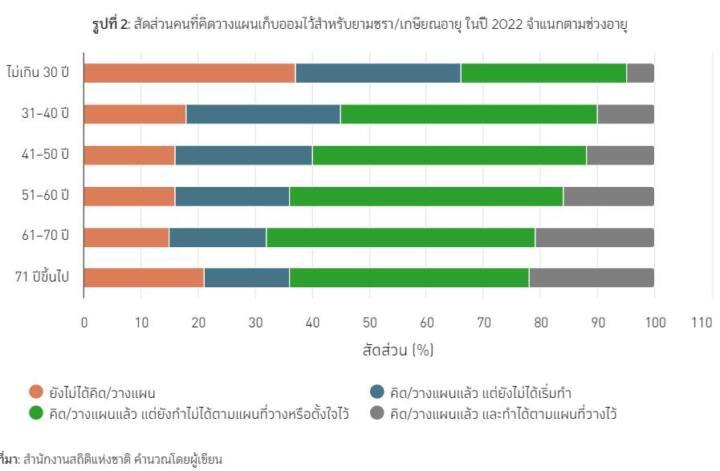 เกษียณอย่างไร? ให้สำราญ - balancemag.net