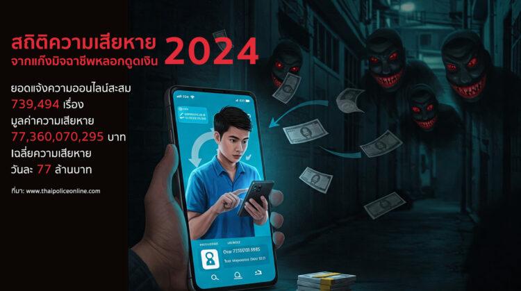 มิจฉาชีพหลอกไม่หยุด แบงก์ชาติวาง 3 ข้อล้อมกรอบ - balancemag.net